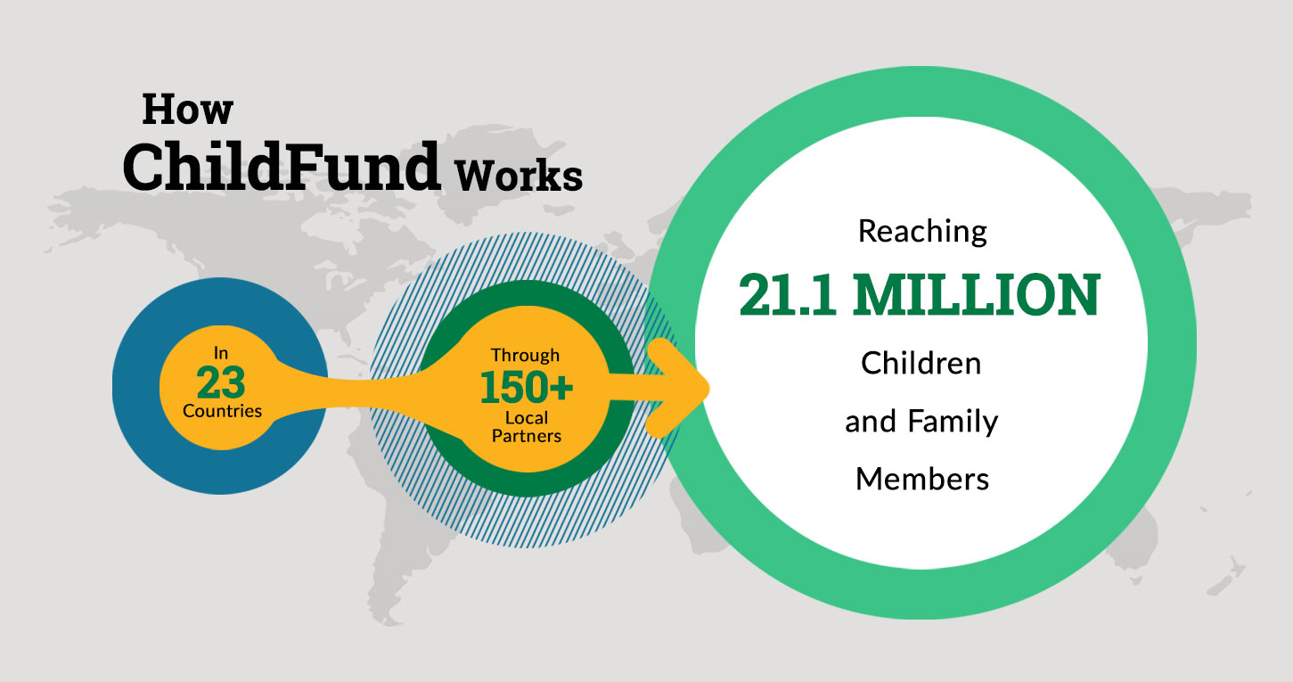 How We Work | ChildFund
